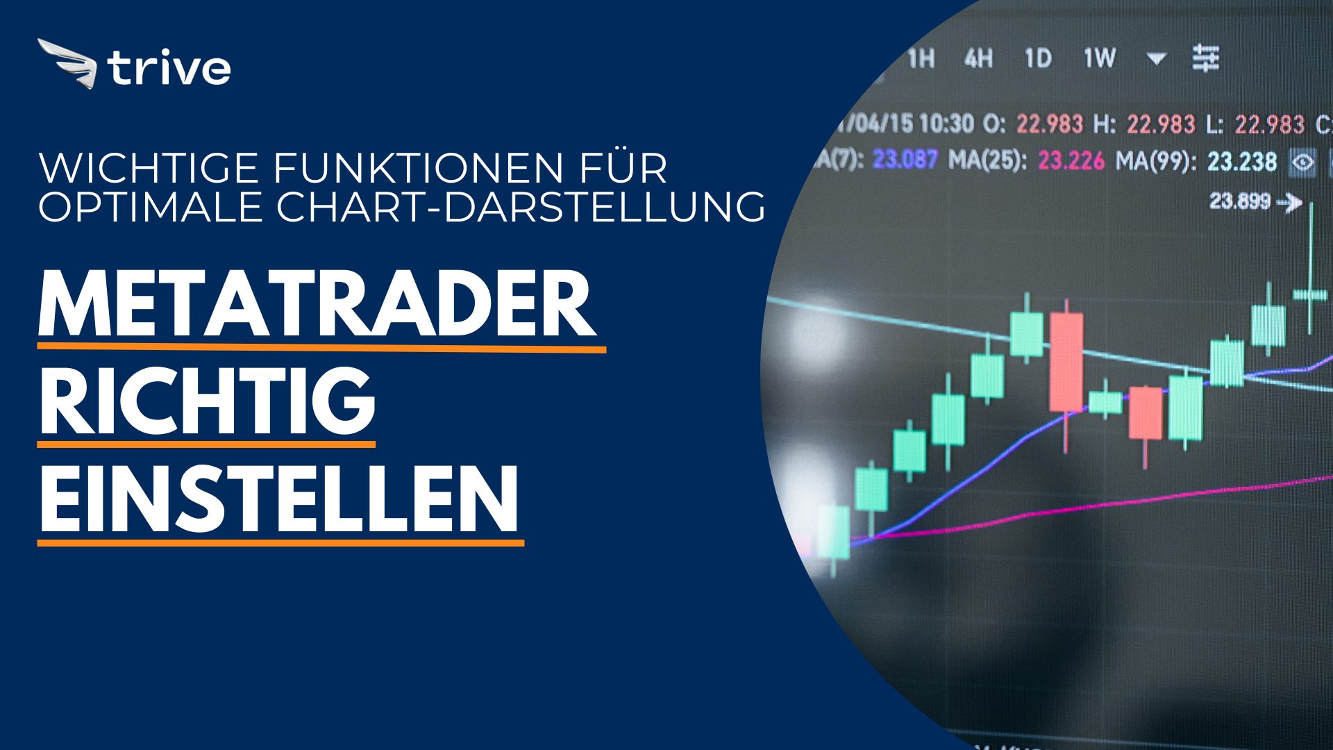 MetaTrader richtig einstellen: Optimale Chart-Darstellung