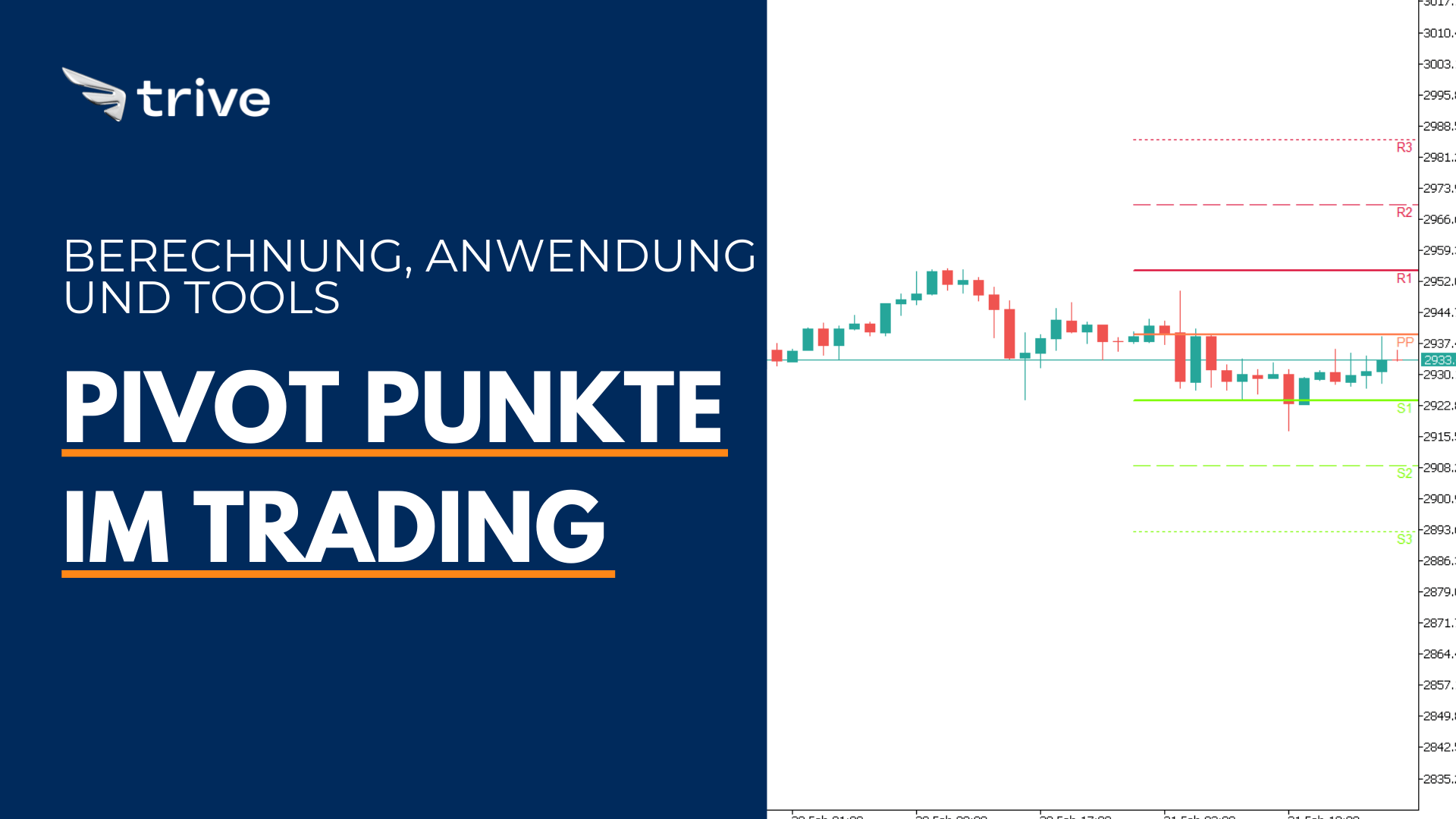Pivot Punkte im Trading: Berechnung, Anwendung und Tools