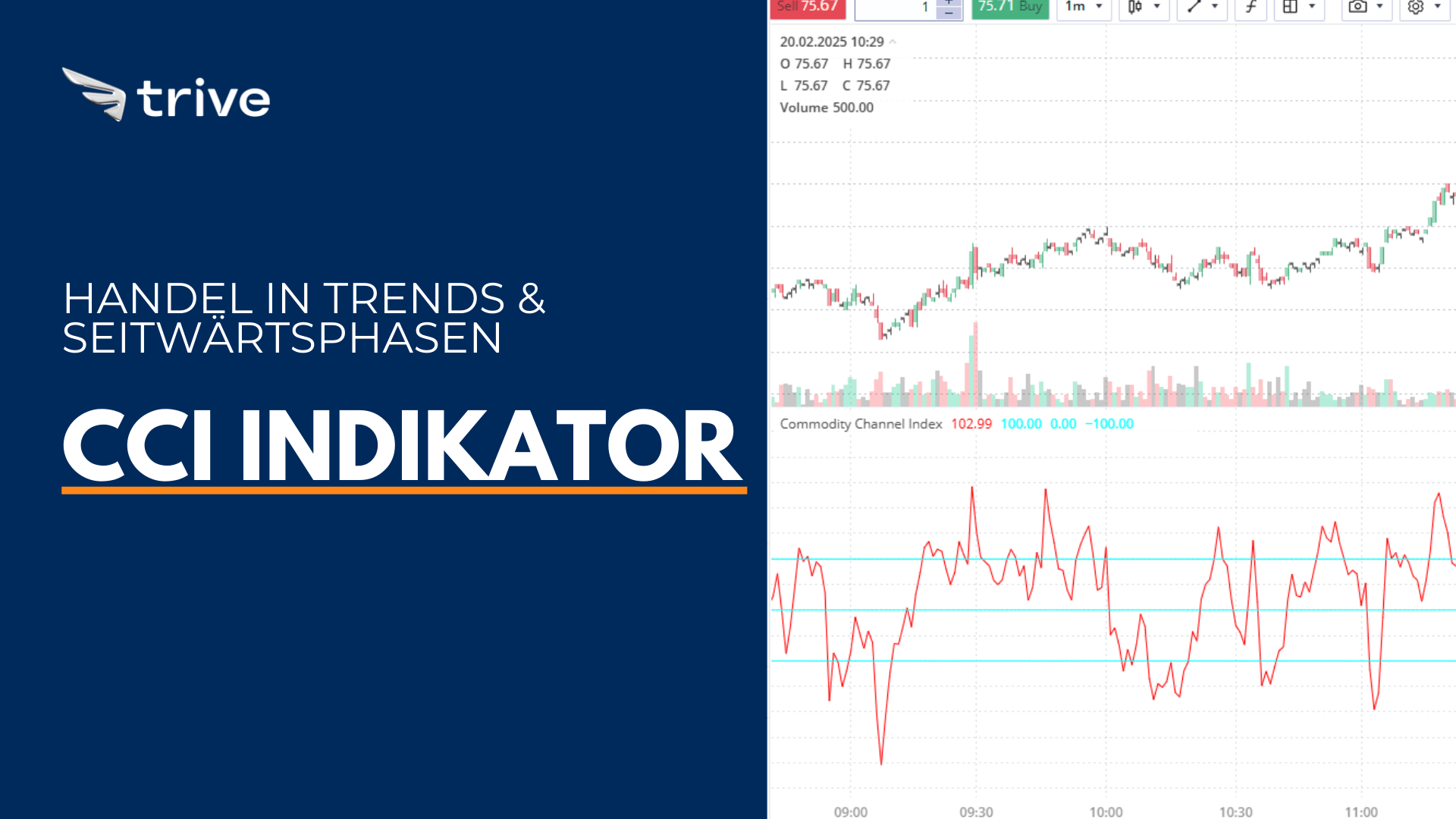 CCI Indikator: Handel in Trends & Seitwärtsphasen
