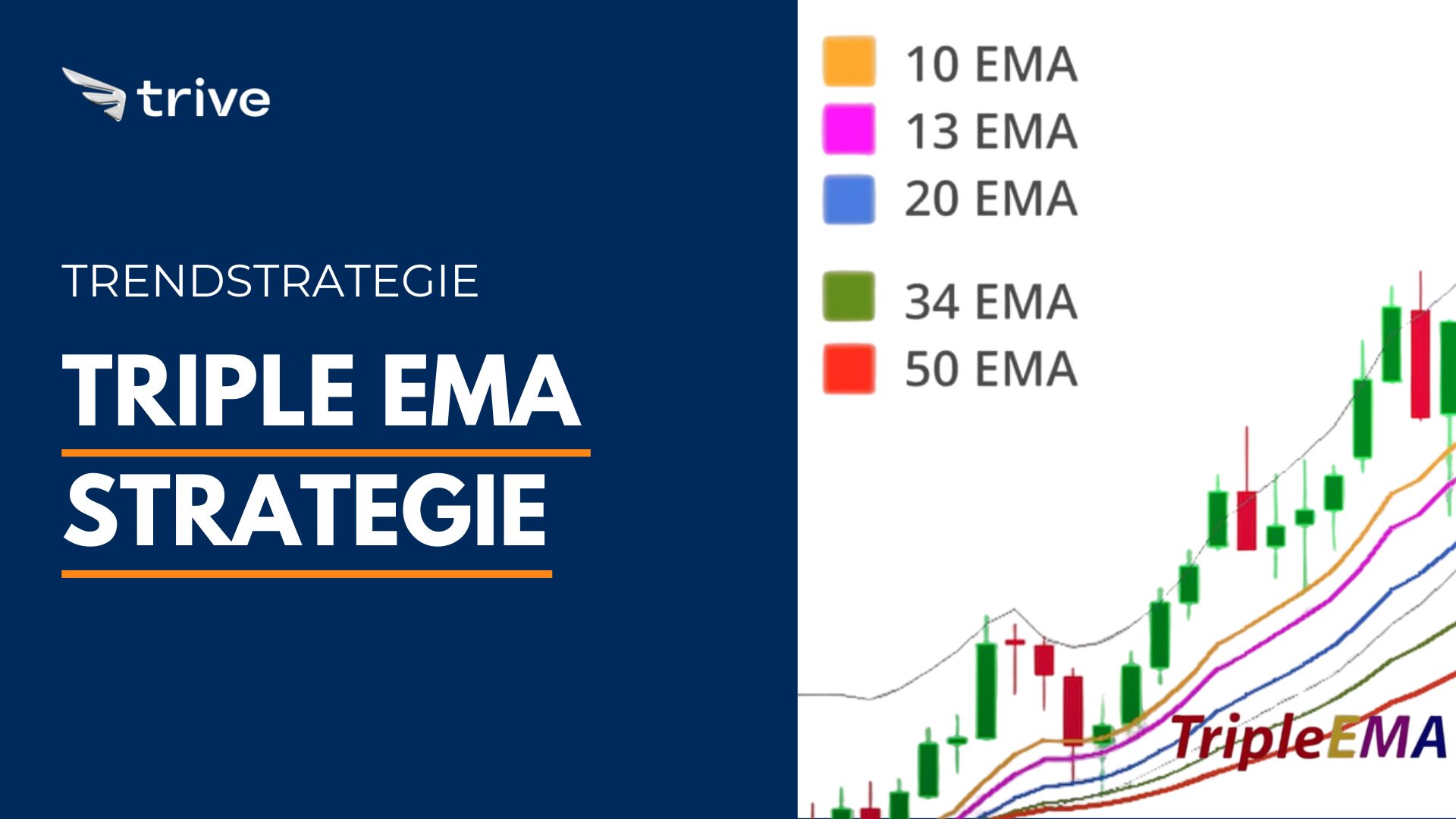 Triple EMA Trading Strategie: Effektives Trend-Trading mit Moving Averages